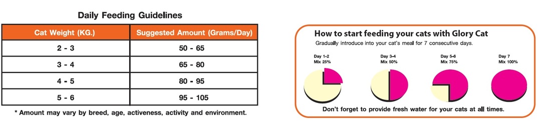 GLORYCAT - Super Premium Cat Food - GLORYCAT